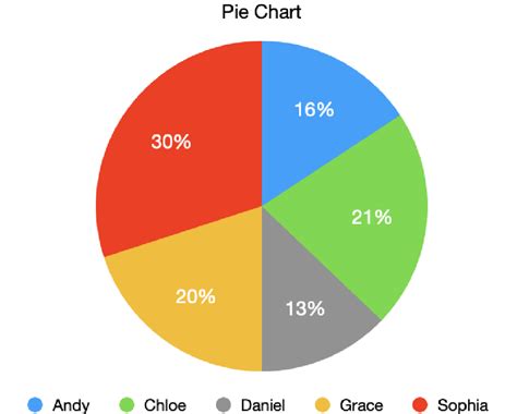 Create Pie Chart In Excel Based On One Column Stergai