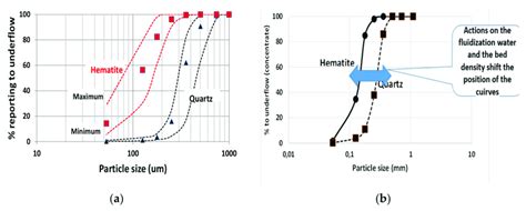 Figure A4 Simplified Diagrams Of The A Partition Curves For Hematite Download Scientific