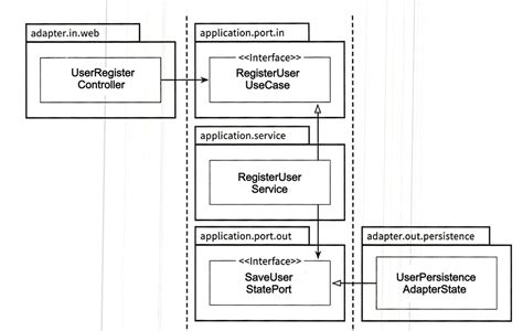 Clean Architecture 도입기
