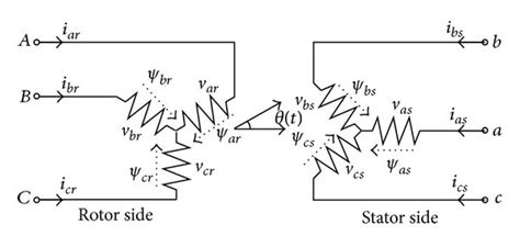 The Circuit Of Rotor And Stator Download Scientific Diagram