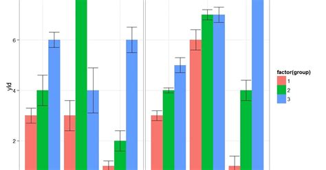 R Graph Gallery RG Multiple Arranged Error Bar Plot Trallis Type