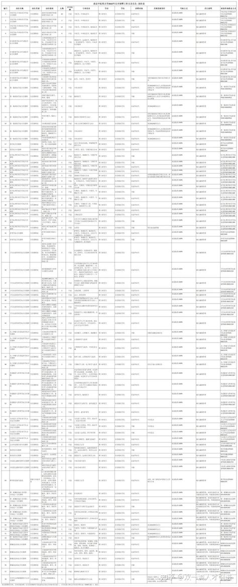 【江苏南京】2022年南京中医药大学招聘161名（事业编制）工作人员公告 知乎