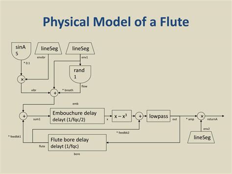 ppt functional reactive programming resource types and wormholes