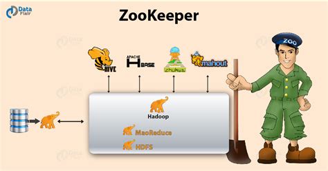 Hadoop Ecosystem And Their Components A Complete Tutorial Dataflair