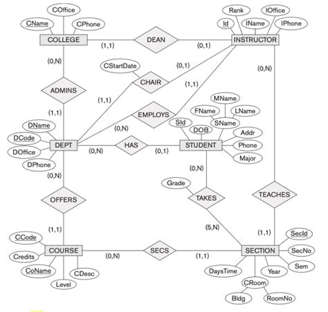 Solved Er Diagram To Database Shema