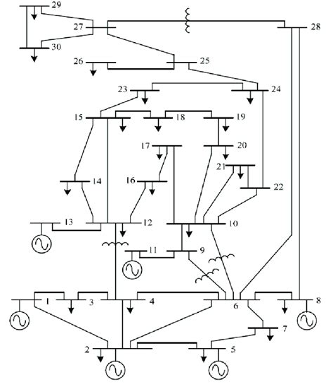 Single Line Diagram Of IEEE 30 Bus Test System Download Scientific Diagram