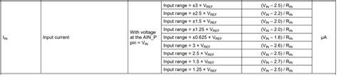 ADS EVM PDK Analog Input Circuit Data Converters Forum Data Converters TI E E Support