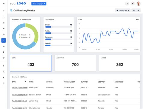 Agencyanalytics Integration Calltrackingmetrics