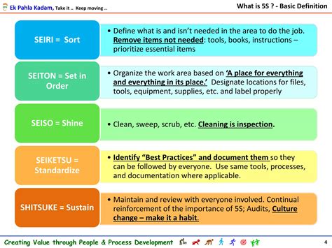 5s Module Key Slides Pdf