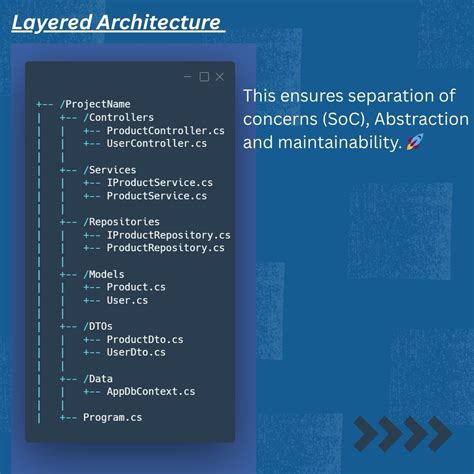 Dotnetcore Dependencyinjection Csharp Aspnetcore Dotnetdeveloper