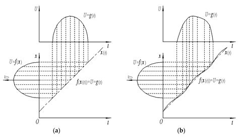 Vibration Parameters Identification Of Rotating Blades Based On Blade Tip Timing Sensor Waveforms