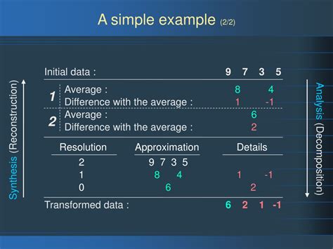 Ppt Multiresolution Analysis For Irregular Meshes Application To