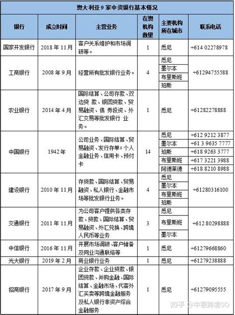 澳大利亚留学如何选择信用卡 知乎