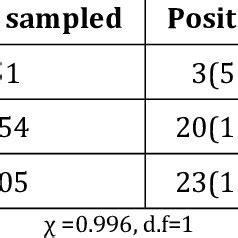 Sex Distribution Of ESBL Producing And Multi Drug Resistant Escherichia Download Scientific