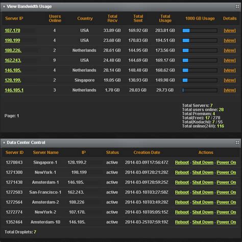 Make Use Of Digital Ocean And Vultr Vps Api With Php Wrapper Warith