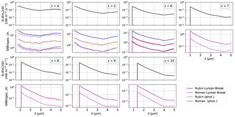 Constraints On The Amplitude Of Cross Power Spectra Of Spherex And Download Scientific Diagram