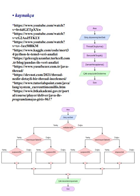 github begumervasahin similarity detection with multithreading in big