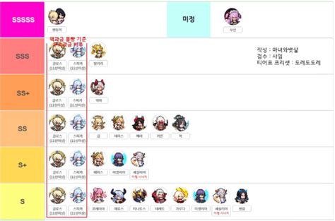 초롱이의 빛나는 게임 픽셀히어로 8월 직업 티어표 신규 영웅