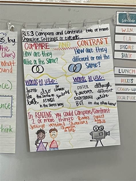RL COMPARE CONTRAST Anchor Chart Compare And Contrast Compare Contrast Anchor Chart