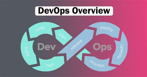 Why Should I Learn Devops In 2021