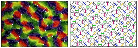 The Left Panel Provides A Pseudocolor Image Of The Surface Of V1 In