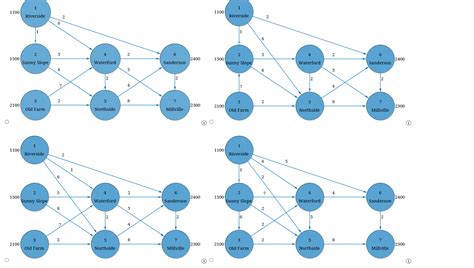 Solved Draw The Network Model For This Problem Chegg