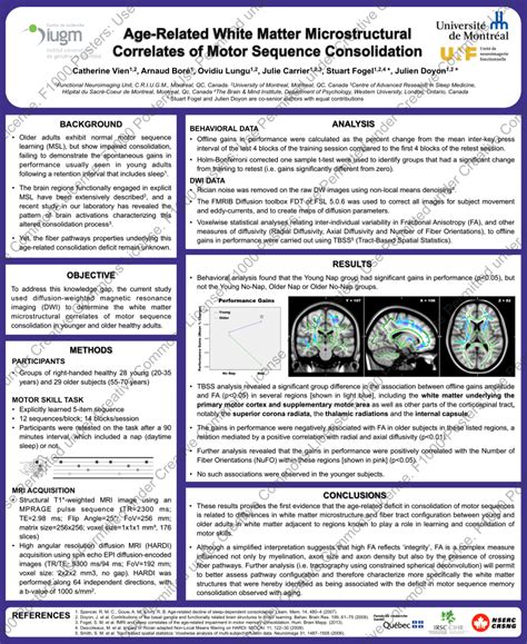 Pdf Age Related White Matter Microstructural Correlates Of Motor