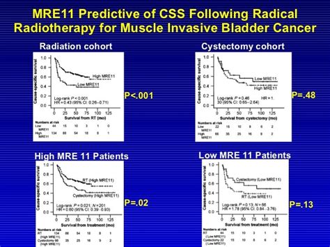 Bladder Sparing Trimodality Therapy For Muscle Invasive Bladder Cancer