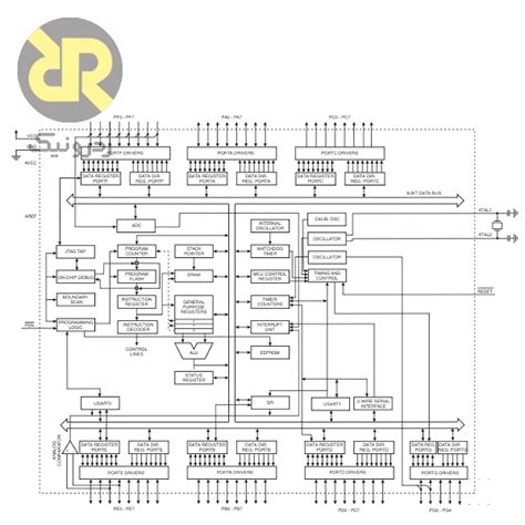 میکروکنترلر Atmega64a Au فروشگاه قطعات الکترونیک ردرونیک