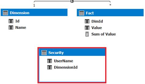 Ssas Tabular Sqlml