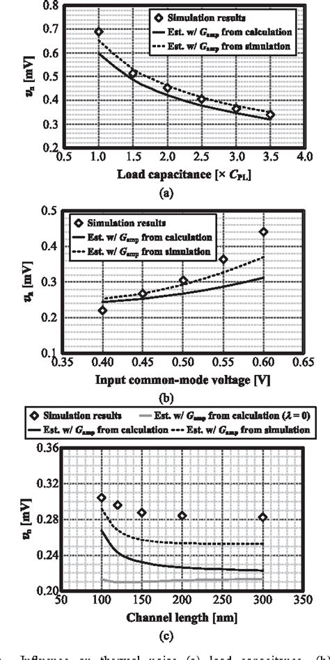 Table 1 From An Analysis On A Dynamic Amplifier And Calibration Methods For A Pseudo