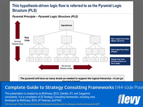 [🤓 Slide Deep Dive] Pyramid Logic Structure Organizing Hypothesis