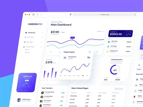 React Dashboard Designs Themes Templates And Downloadable Graphic Elements On Dribbble