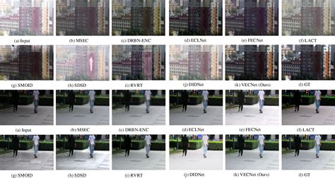 Figure 1 From Learning Exposure Correction In Dynamic Scenes Semantic Scholar