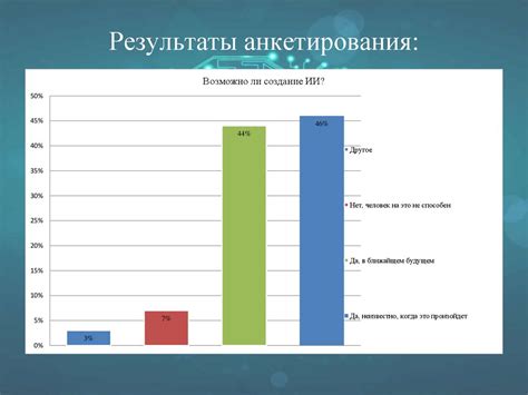 Искусственный интеллект его возможности и потенциал презентация онлайн