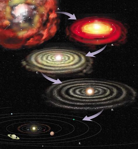 Origem Do Universo E Do Sistema Solar Binkedu