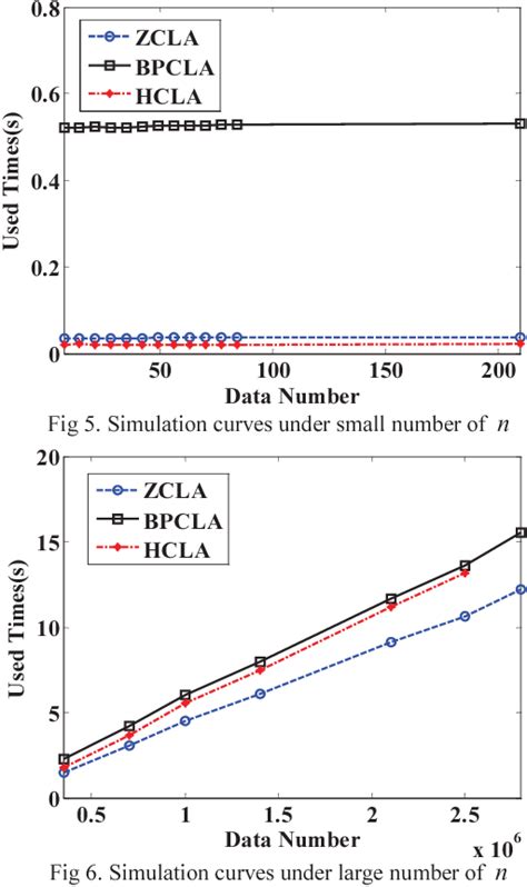 Figure 1 From Cluster Label Aligning Algorithm Based On Programming