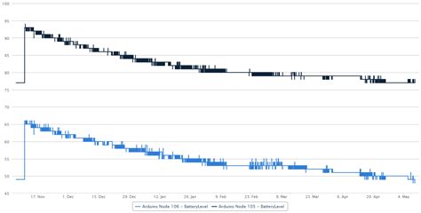 My 2AA Battery Sensor MySensors Forum