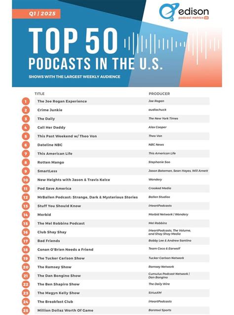 Top Podcast List