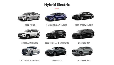 Toyota Hybrid Electric Vehicles Jim Pattison Toyota Victoria