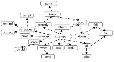 Information Cognition Graph Stapleton Download Scientific Diagram