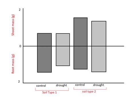 Adding Multiple Labels To An Axis Using Ggplot See Comment Rrstats