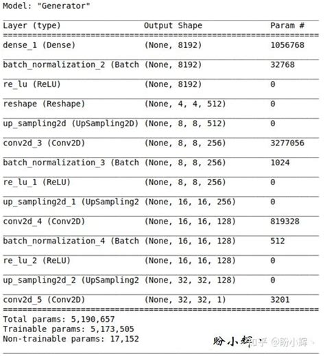 Tensorflow2实现wgan与wgan Gp 知乎