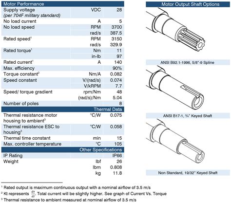 Electrical Spec Sheet At Hazel Anderson Blog