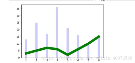 【tensorflow】numply模块与matplotlib模块panda和numply以及matplotilib有什么不同 Csdn博客