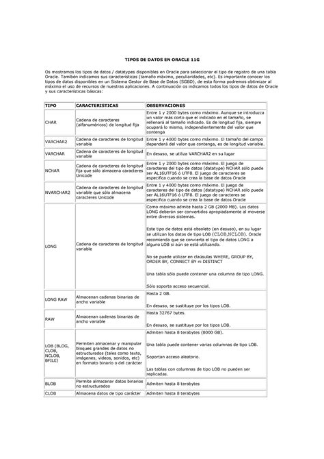 Tipos De Datos Oracle TIPOS DE DATOS EN ORACLE G Os Mostramos Los Tipos De Datos Datatypes
