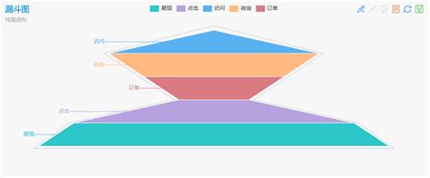 漏斗图不能指定每一层的高度吗 Issue apache echarts GitHub