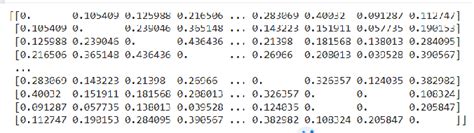 Figure 1 From Optimizing Hindi Paragraph Summarization Through Pagerank Method Semantic Scholar