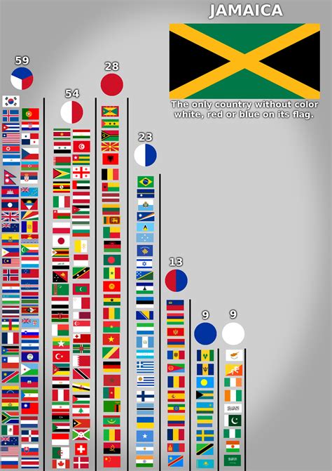 Fun Fact Jamaica Is The Only Country That Doesnt Have Color White Red