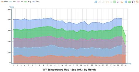 R语言数据可视化 交互式图表recharts包 灰信网（软件开发博客聚合）